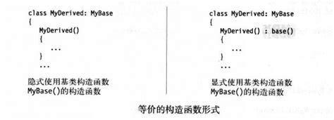 c 的类和继承 c 继承两个类 csdn博客
