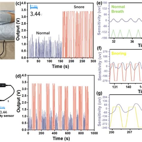 Power Consumption Analysis Of The Edge Computing Wireless Sensing Node Download Scientific