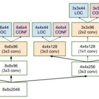 A Multi Scale Convolution Prediction Architecture For Obtaining Download Scientific Diagram