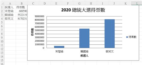 小狐狸事務所 Python 學習筆記 使用 OpenPyXL 操作 EXCEL 試算表 四