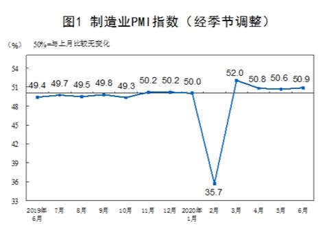 国家统计局：6月份制造业采购经理指数和非制造业商务活动指数稳中有升中国城市建设网城市建设杂志社官网