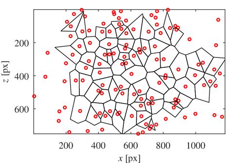 voronoï diagram of particles detected in fig 4 download scientific
