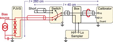 Schematic Diagram Of The Set Up To Investigate The Influence Of Cable Download Scientific