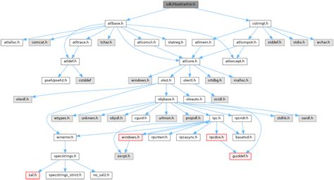 ReactOS Sdk Lib Atl Atlstr H File Reference