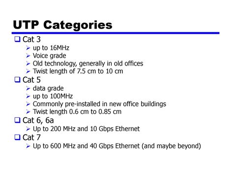 cs 408 computer networks data transmission basics not in the text book