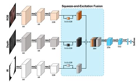 A Dataset And Benchmark For Large Scale Multi Modal Face Anti Spoofing By Leyan Computer