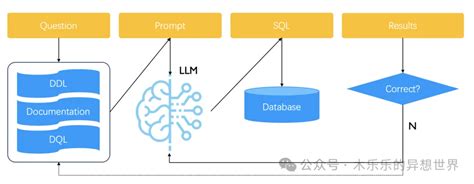 Text2sql零代码实战！ragflow 实现自然语言转 Sql 的终极指南ragflow Text2sql Csdn博客