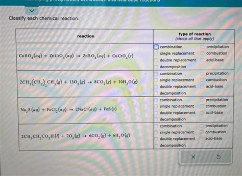 Solved Classify Each Chemical Reaction