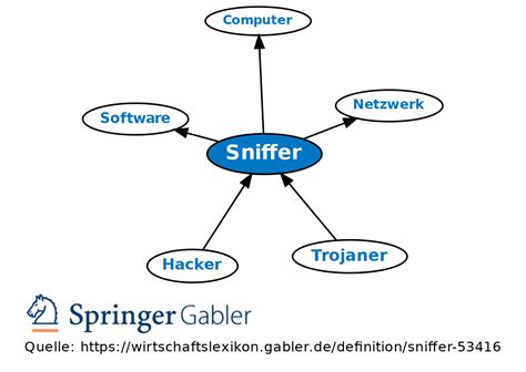 Software Test Certificate Template Software Test Certificate Template