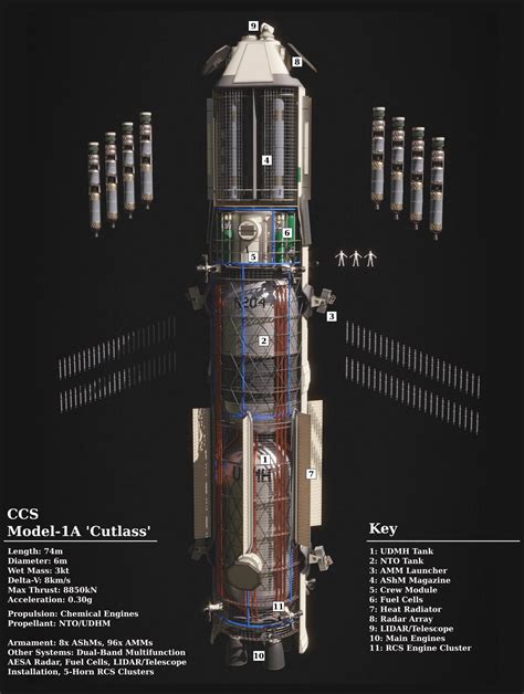 Ccs Model 1a ‘cutlass Cross Section Infosheet By Sylvie G R