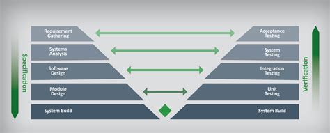 Validation Services Sl Controls