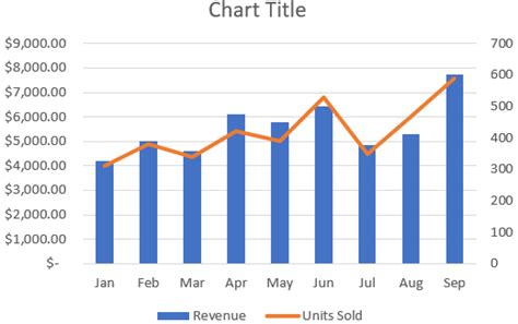 How To Combine Two Graphs In Excel 2 Suitable Ways Excel Insider