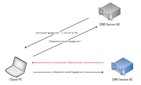domain name system dns server respond to client with go resolve