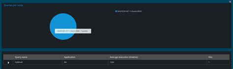 View Data Source Metrics