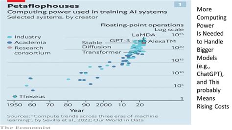 Dr Jeffrey Funk On Linkedin Research Technology Ai Artificialintelligence Machinelearning