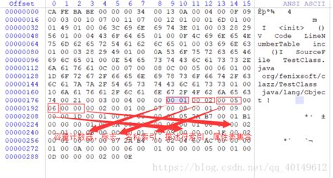 Java字节码的文件结构解析java 的字节码文件包含父类文件吗 Csdn博客 Java字节码的文件结构解析java 的字节码文件包含父类文件吗 Csdn博客