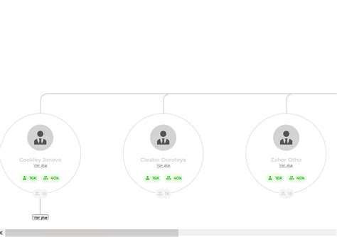 Vuejs Best Way To Make A Hierarchical Tree Stack Overflow