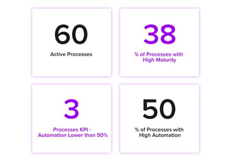 Business Process Management Ardoq