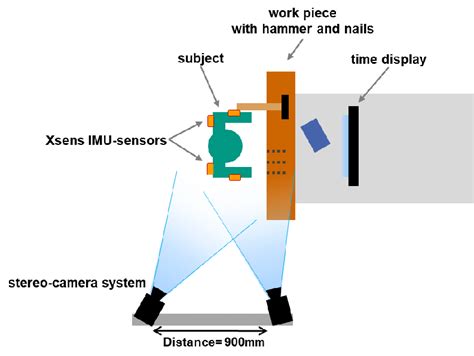 Scheme Of The Study Setup Subject With IMU Sensors From Xsens On The Download Scientific