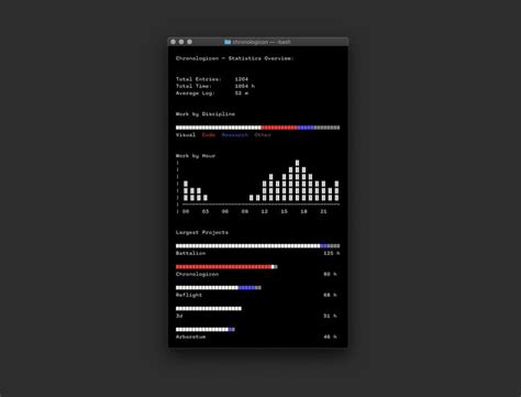 An Image Of A Computer Screen With Some Data On It
