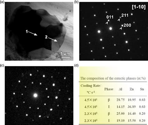 A Tem Micrograph Bc The Saed Patterns Of The Eutectic Phases In The