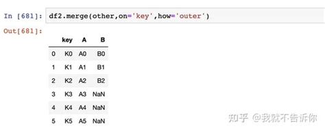 第017篇：concat Merge Join的对比 知乎