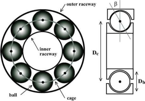 Sectional View Of Ball Bearing Download Scientific Diagram