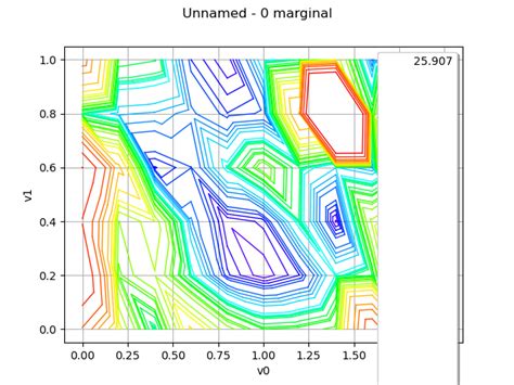 Use The Box Cox Transformation — Openturns 124 Documentation