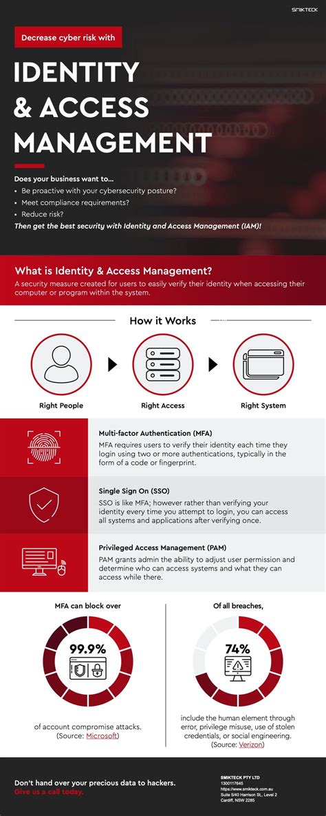 Identity And Access Management Iam Your Cybersecurity Shield