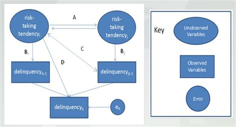 Omitted Variable Bias Download Scientific Diagram Omitted Variable Bias Download Scientific Diagram