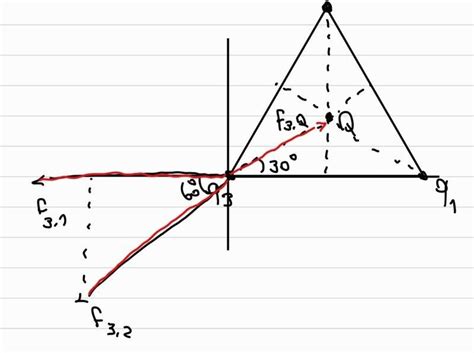 Coulombs Law — A Negative Charge Balanced Between 3 Positive Charges