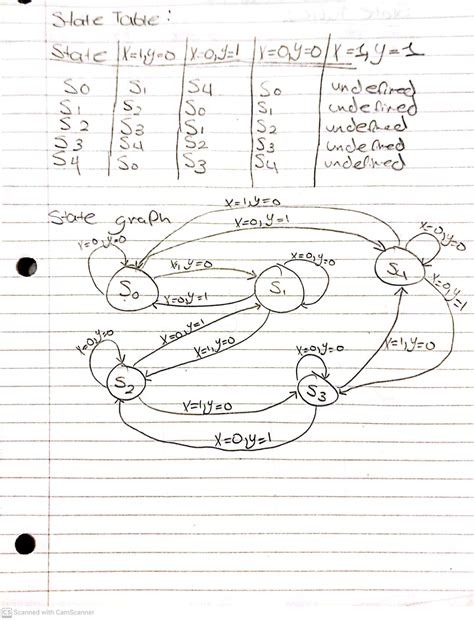 Solved A Seven Segment Display Will Have Three Of Its Chegg Com