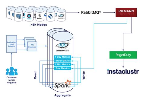 the introduction of kafka infrastructure