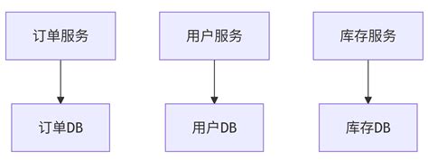 全面解析了Java微服务架构的设计模式 指南 yfceshi 博客园