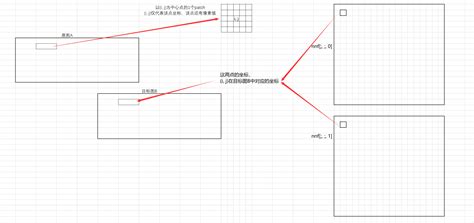Patchmatch算法详解python代码实现 Csdn博客