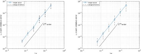 Figure 3 From A Least Squares Implicit Rbf Fd Closest Point Method And Applications To Pdes On