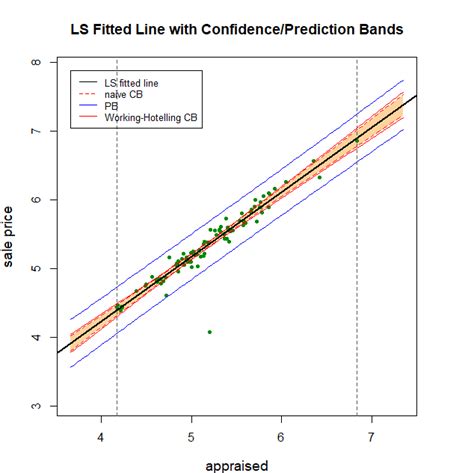 Solved Plot the na ıve confidence band CB the Chegg com