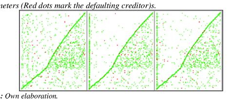 Figure From Deep Learning For Repayment Prediction In Leasing Companies Semantic Scholar