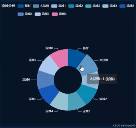 计算机毕业设计基于物联网技术的水质实时监测系统设计与实现 基于物联网的水质监测平台开发与应用 智能水质监测系统的构建与实践 物联网水质检测流程