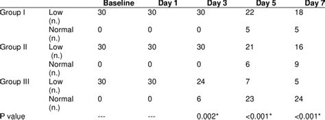 Variation Of Stroke Volume In All Groups Download Scientific Diagram