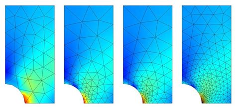 Refinement Of The Mesh When Using FEM Download Scientific Diagram