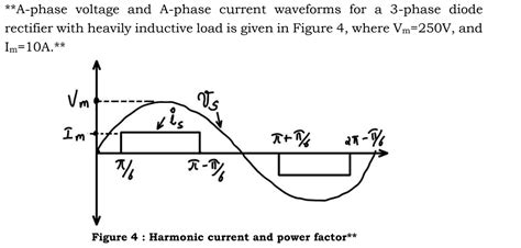 Solved ∗∗ A Phase Voltage And A Phase Current Waveforms For