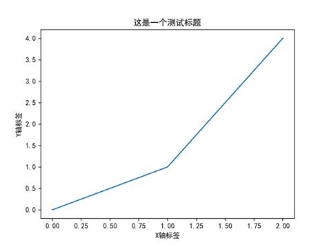 【亲测】linux 使用 Matplotlib 显示中文matplotlib中文 Csdn博客