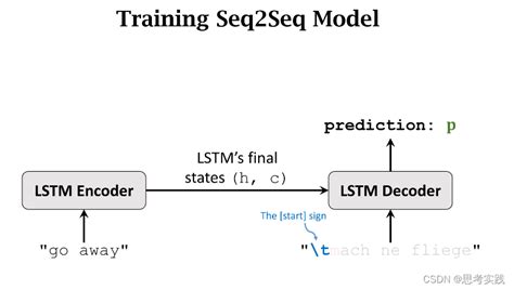 Transformer具体如何进行机器翻译 transformer机器翻译 CSDN博客