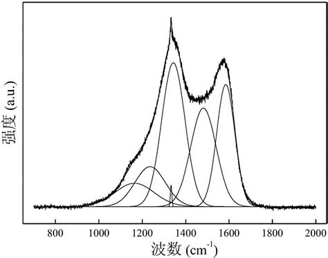 Nano Diamond Thin Film With Si V Light Emission Performance And