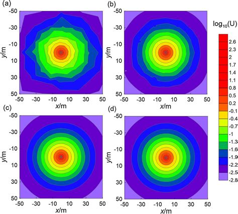 A C Display The Tetrahedral Grids For The Topographic Earth With
