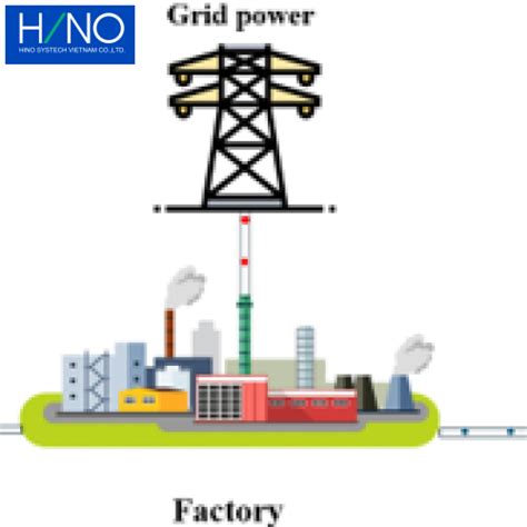Solar Power Monitoring And Control Solution Hino Systech