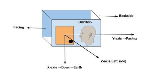 Axis Remapping For Bhi160b On Esp32 S3 Arduino Library Programming Arduino Forum