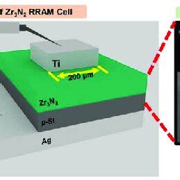 Conduction Mechanism Of RRAM DT Plot With I V 2 1 V Scales From I V Download Scientific