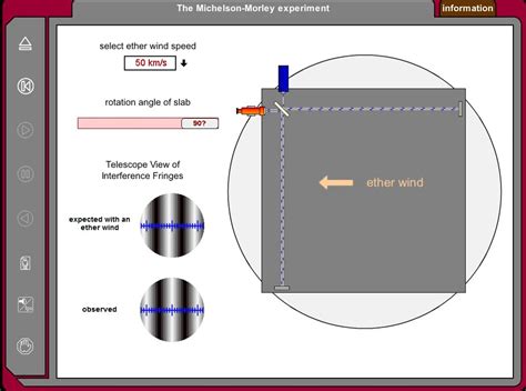 Solved What Is The Number Of Minor Divisions Of Expected Interference Fringes And The Observed